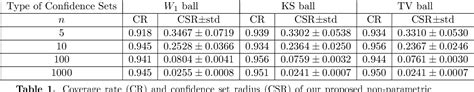 Table 1 From Estimation And Inference In Distributional Reinforcement Learning Semantic Scholar