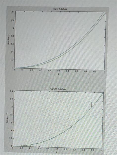 Please Do This In Matlab And Please Take