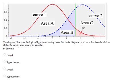 Solved 0 3 Curve 1 Curve 2 0 2 Area A Area C 0 1 Area B 0 Chegg Com