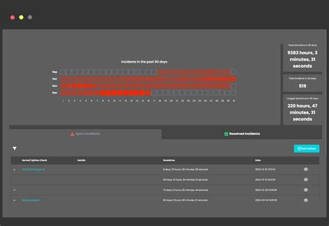 Server Monitoring And Uptime Monitoring Xitoring