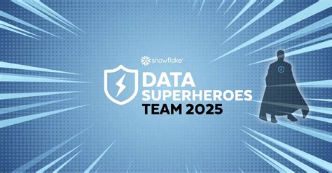 Snowflake Datasuperhero Snowflake Advocate Muhammad Fasih Ullah