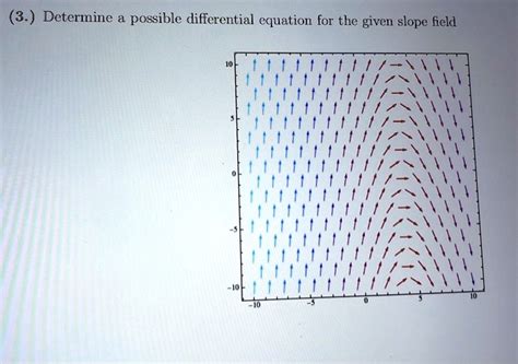 SOLVED 3 Determine Possible Differential Equation For The Given
