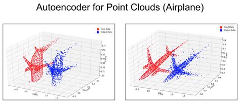 Point Cloud Autoencoder Vinit Sarode