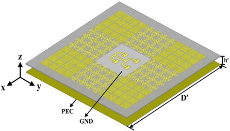 The Schematic View Of Array Antenna And Checkboard Surface Combining
