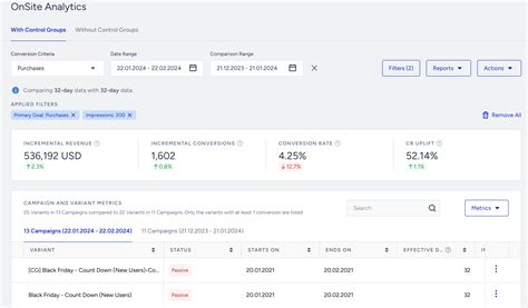 Historical Data Comparison On Onsite Campaign Analytics