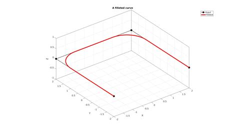 Filletcurve
