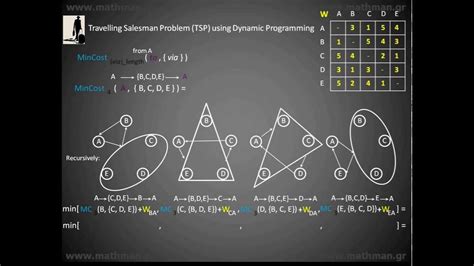 Travelling Salesman Problem Youtube