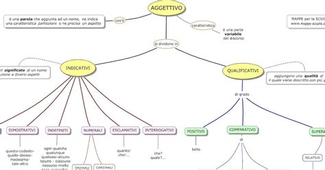 MAPPE Per La SCUOLA L AGGETTIVO