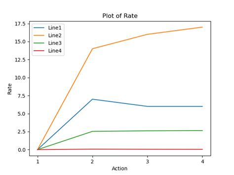 Python How To Load A Text File And Plot Multiple Columns In A Single