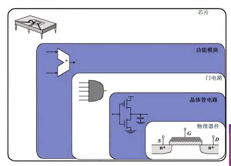 数字集成电路vlsi复习笔记 3 input nand caps csdn博客