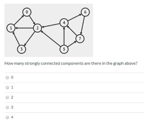 Solved How Many Strongly Connected Components Are There In Chegg