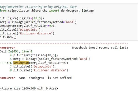 Solved Aglomerative Clustering Using Original Data From