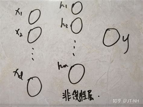 神经网络为什么是个万能函数拟合器？ 知乎