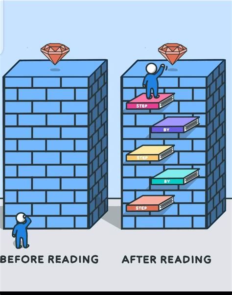 Abdullah Jamil On Linkedin Abdullah Unlockyourmind Powerofreading