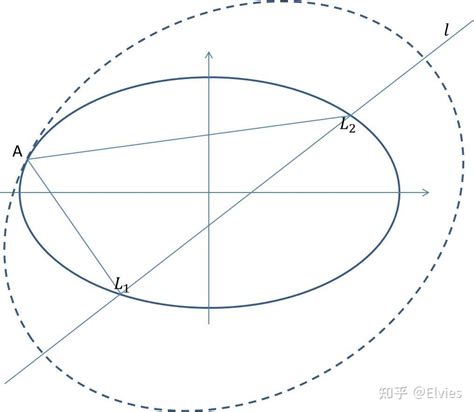 椭圆内接三角形周长极大值问题 知乎