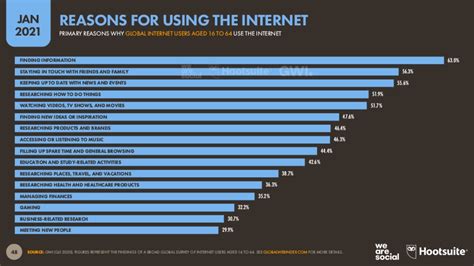 Cuáles son las webs más visitadas del mundo 2021