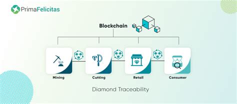 Diamond Traceability Using Blockchain Why Is It Important Crypeto News Diamond Traceability Using Blockchain Why Is It Important Crypeto News