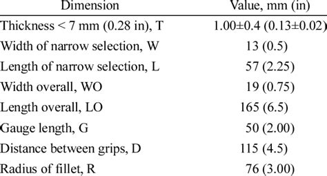Tensile Specimen Dimension According To Astm D638 Download Table