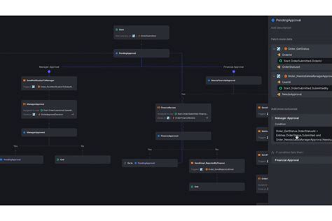19 Best Digital Process Automation Software Of 2025
