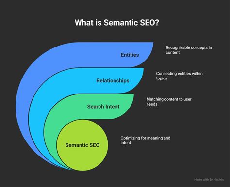 Semantic Seo Explained Lessons From Experts Like Ben Stace