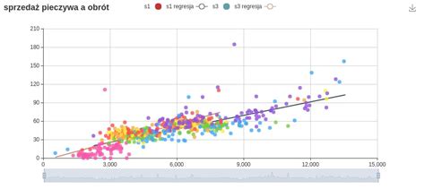 Til You Can Share Clojure Notebooks Rclojure
