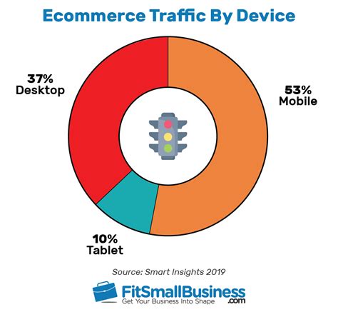 25 Online Shopping Statistics That You Should Know