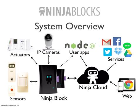 Ninja Blocks Introduction Pdf Computing Technology And Computing