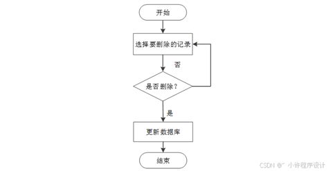 计算机毕设springboot基于java考研学习平台 基于spring Boot的java考研学习管理系统的设计与实现 Java技术栈下spring Boot考研学习平台的开发与应用考研