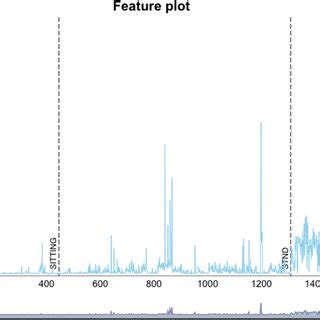 Feature Data Visualization Using A Dynamic Graph The Feature Odba In