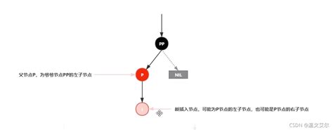 Hashmap底层红黑树原理（超详细图解）手写红黑树代码hashmap 红黑树 Csdn博客