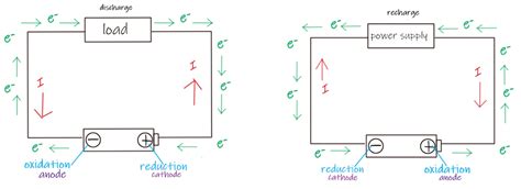 Anode Cathode Battery Design