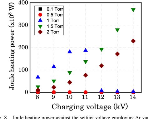 Figure 8 From Design And Characterization Of One Capacitor Compact