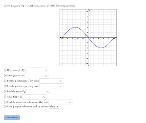 Solved Given The Graph Of Y F X Below Answer All Of The Chegg