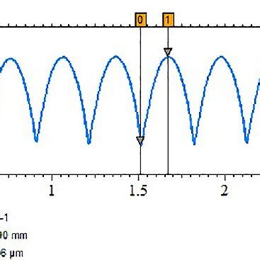 2D Plots Of The Microlens Array Download Scientific Diagram