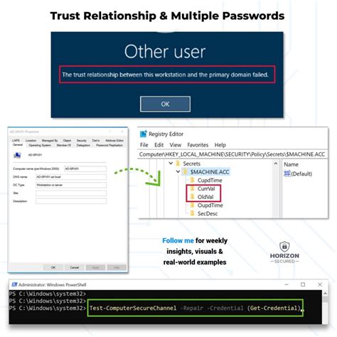 Windows Activedirectory Securebits Horizon Secured