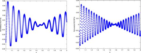 oscillatory behavior of the integral i 1 [h ω] with left ω 70