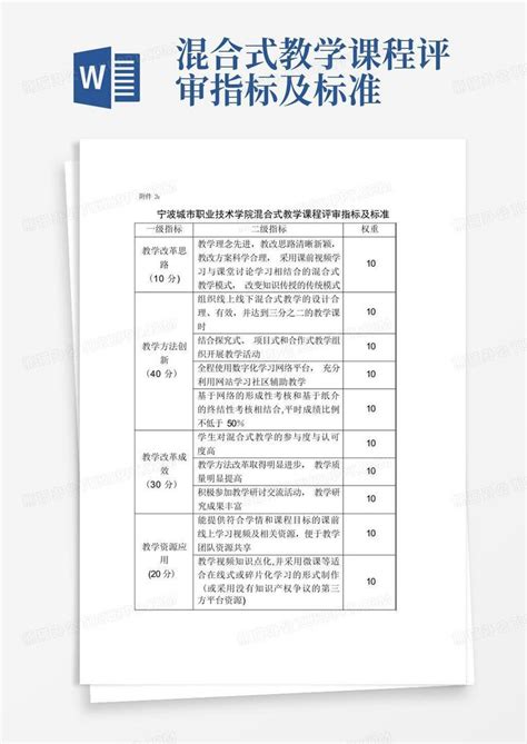 混合式教学课程评审指标及标准word模板下载编号lzvkorgk熊猫办公