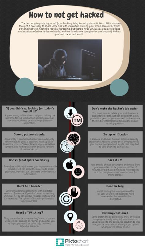 Infographic Afraid Of Getting Hacked Follow These Easy Steps Wits