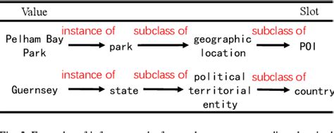 Figure 2 From Zero Shot Domain Adaptation With Inference Relation Paths