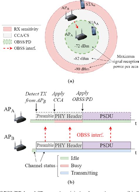 Figure 1 From Federated Spatial Reuse Optimization In Next Generation Decentralized Ieee 80211
