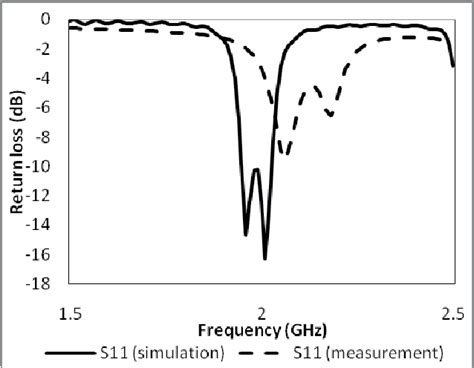 Figure 1 From The Integration Of Rectangular Siw Filter And Microstrip Patch Antenna Based On