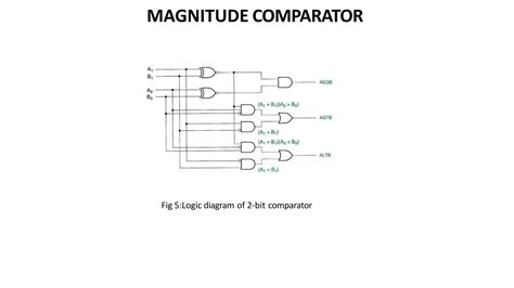 unit 3 combinational circuits pptx
