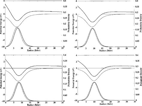 Figure 1 From Role Of Angular Electron Pair Correlation In Stabilizing