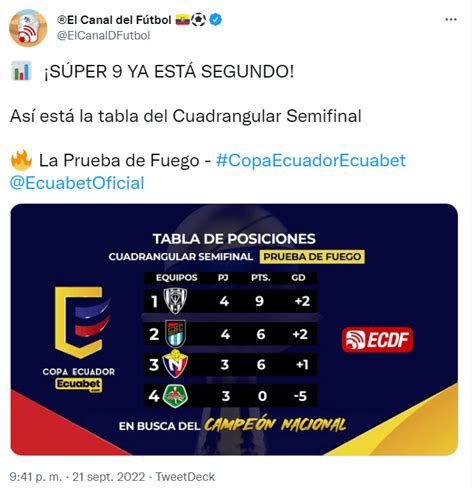 ¿cuál Será La Final Así Quedó La Tabla De Posiciones De La Copa Ecuador
