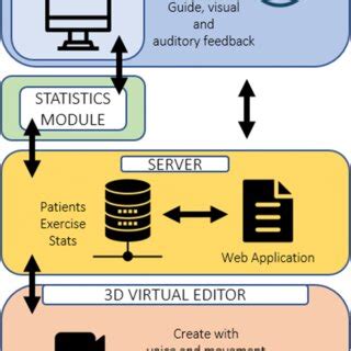 Main Modules That Make Up The System Download Scientific Diagram