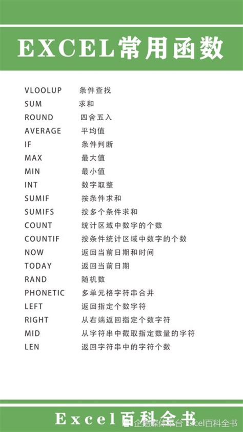 Excel快捷键大全excel常用快捷键? 365办公网 Excel快捷键大全excel常用快捷键? 365办公网