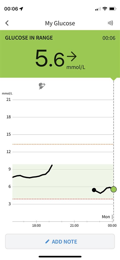 Technically Still In Range Babay R Diabetes T1