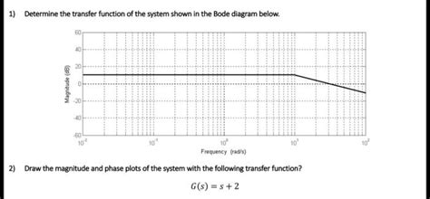 Solved 1 Determine The Transfer Function Of The System