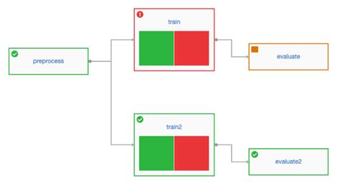 Custom On Error Behavior Valohai Docs