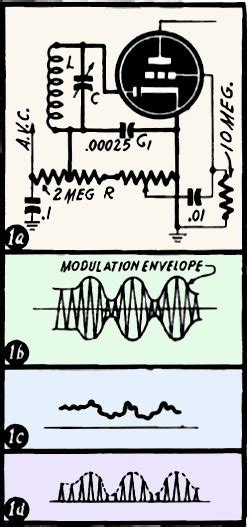 Detector Circuits Part I August 1945 Radio Craft Rf Cafe Detector Circuits Part I August 1945 Radio Craft Rf Cafe